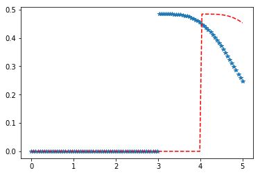 Scipy Stats Foldnorm Python GeeksforGeeks