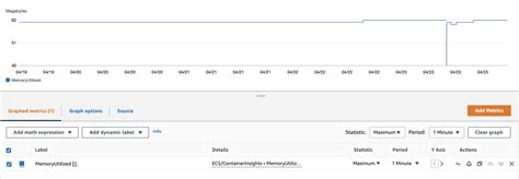 Build Metrics On Logs With Aws Cloudwatch Metrics 📊 Sanchits Blog