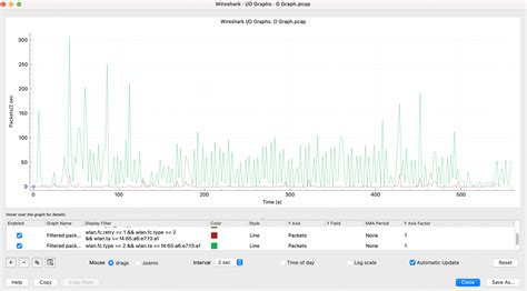 Calculate 802 11 Retry Rate With Wireshark Semfio Networks
