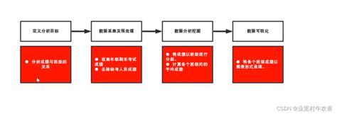 Python数据可视化工具matpoltlib使用math Lib Python Csdn博客