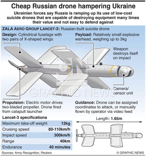 Military Lancet Suicide Drone Infographic
