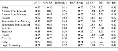 Table 2 From Revisiting Instruction Fine Tuned Model Evaluation To