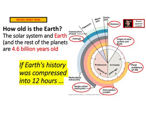 Geologic Time Notes Microsoft Powerpoint Slides Geological Time Intro Rev2023 How Old Is