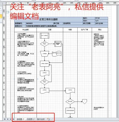 製造型企業 正常工單開立流程 壹讀