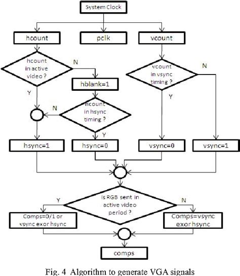 figure 4 from optimized drivers for ps 2 and vga using hdl semantic