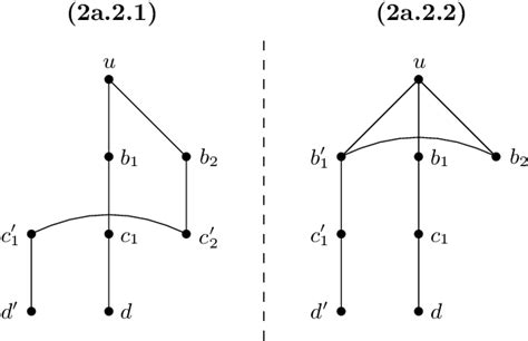 Figure 1 From The Complexity Of Diameter On H Free Graphs Semantic Scholar