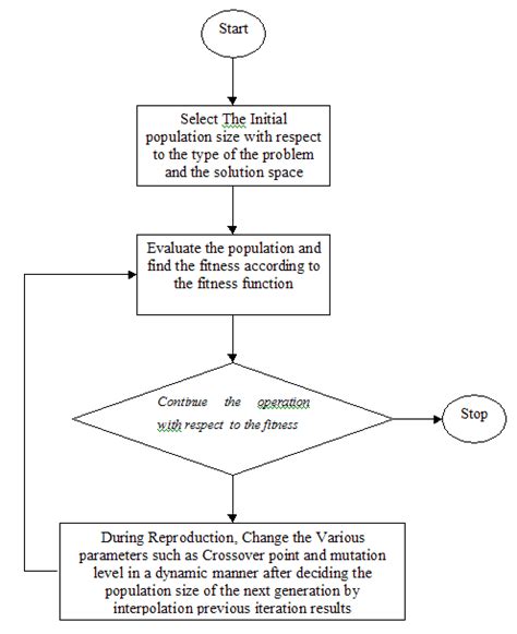 Segmentation And Detection Of Micro Calcification Regions In Mammogram