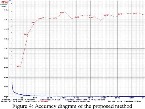 Figure 3 From An Improved Drone Detection Method Using Deep Learning