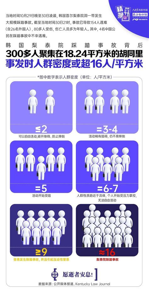 韩国梨泰院踩踏事故背后：事发时人群密度或超16人平方米活动人们空间