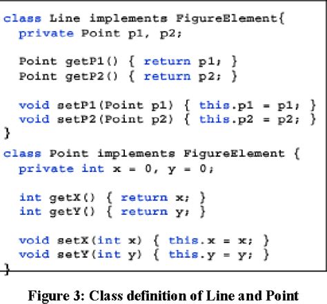 Figure 1 From A Uml Extension For Modeling Aspect Oriented Systems Semantic Scholar