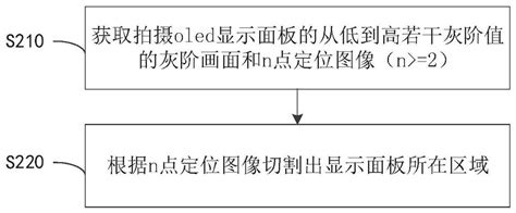 Oled Display Panel Mura Compensation Method And Device And Readable Medium Eureka Patsnap