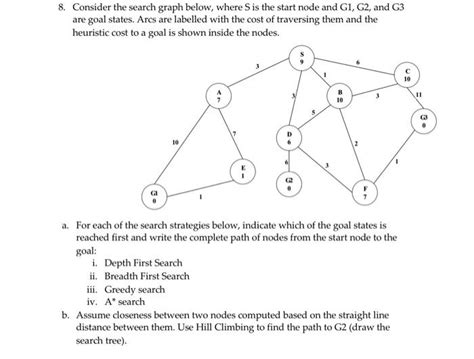 solved 8 consider the search graph below where s is the
