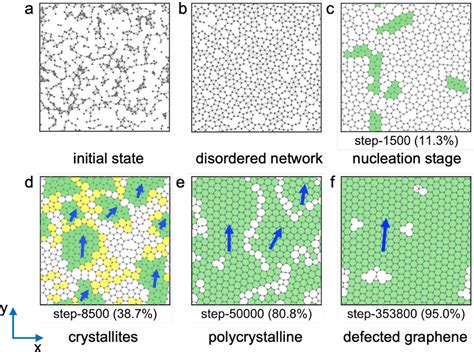 Figure 1 From Structure Of Amorphous Two Dimensional Materials Elemental Monolayer Amorphous