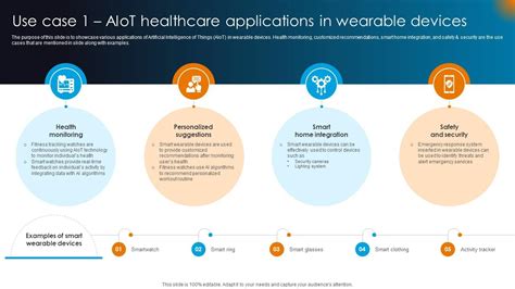 Integrating Ai With Iot Use Case 1 Aiot Healthcare Applications In Wearable Devices Iot Ss V