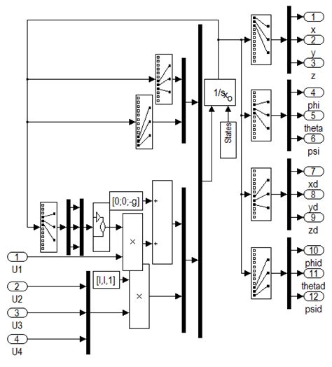 4 Quadrotor Dynamics Simulink Model Download Scientific Diagram