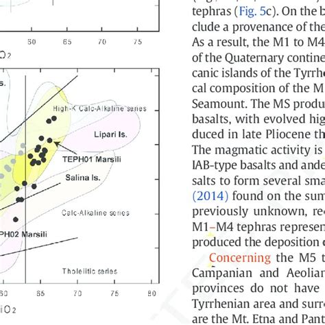 Classification Of The M1 To M5 Marsili1 Glasses According To A The