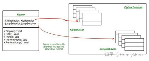 Java 8 中的设计模式策略 知乎
