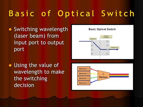 Ppt Optical Switches Powerpoint Presentation Free Download Id3422336