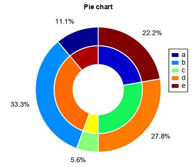 数据分布图 MeteoInfo 3 6 documentation