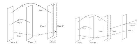 The Proposed Metric Illustrated Download Scientific Diagram