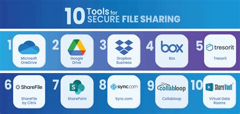 Top File Sharing Tools For Small Businesses Secure Sharing