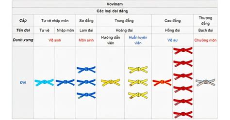 Vovinam Niềm Tự Hào Võ Thuật Việt Nam Aia Vietnam