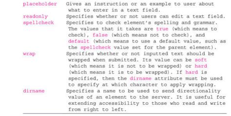 Form Controls In Html Multiple Lines Text Input Hkt Soft
