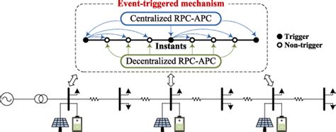 Figure 1 From Optimal Voltage Regulation Via Hybrid Power Compensation