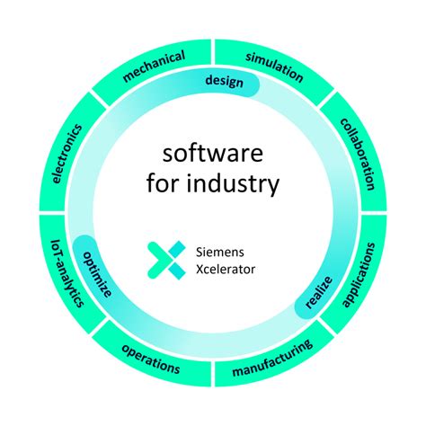 Digital Transformation Of Verification Process For Faster Aircraft Certification Simcenter