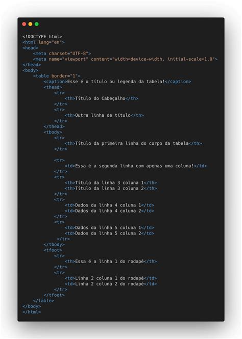 Html Table Criando Tabelas Com Html Blog Da Trybe