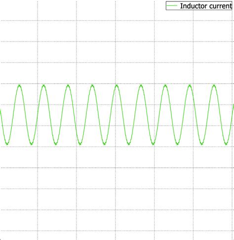 Current Ripple Of The Dc Link Inductor Download Scientific Diagram