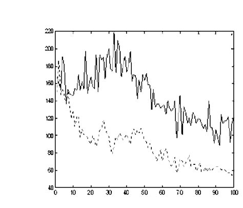 Passive Sensor Networking Detection Multi Target Method Eureka Patsnap