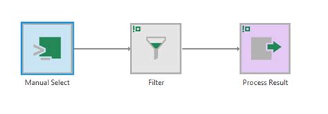 Manual Select Select Transforms Cleanse Consolidate And Modify Data Documentation Learning