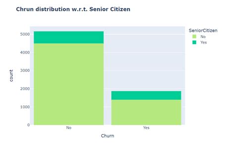 github rbroshanpatel customer churn prediction in telecom industry customer churn prediction