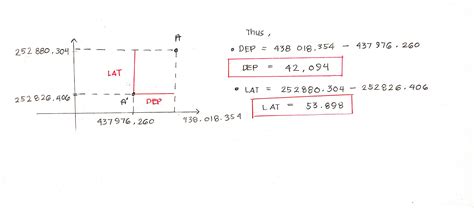 [solved] Question 11 10 Pts Compute The Latitude And Departure Between The Theoretical And