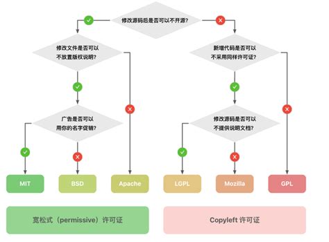 杜绝开源依赖风险，许可证扫描让高效and合规「两不误」 极狐gitlabdevops Segmentfault 思否