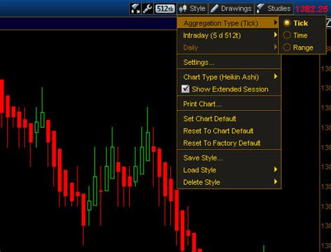 the complete tick chart guide eminimind