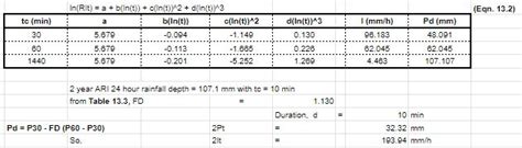 Comparison Of Osd Results Between Software Calculation And Excel Spreadsheet Using ‘swinburne