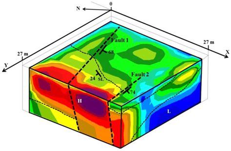Clu In Technologies Characterization And Monitoring About Characterization And Monitoring