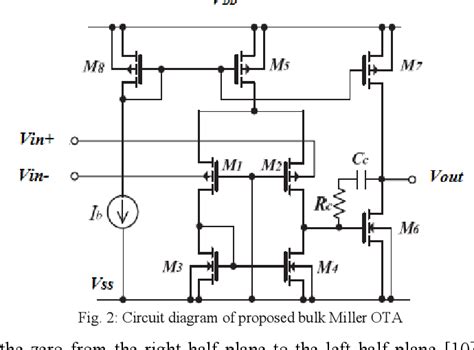 Figure 2 From Design Of High Gain Bulk Driven Miller Ota Using 180nm Cmos Technology Semantic