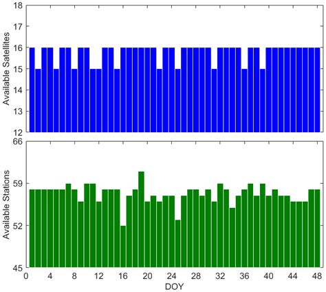 remote sensing free full text assessment of satellite differential