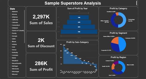 Powerbi Datavisualization Dataanalytics Apoorva Shrinivas Dandeen
