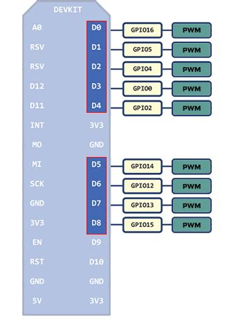 Lección Pines PWM de NodeMCU Campus ProgramarFacil