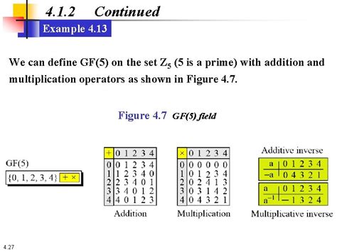 Chapter 4 Mathematics Of Cryptography Part Ii Algebraic