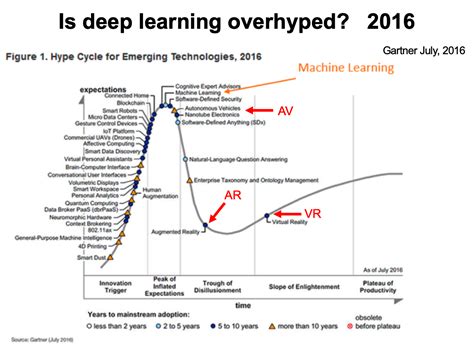 Understand The Difference Between Computer Vision Cv And Computer Graphics Cg Alibaba