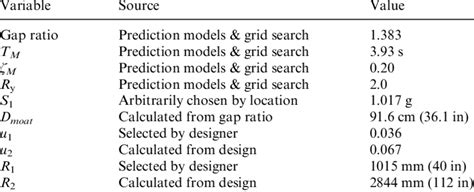 Inverse Design Chosen By Grid Search Download Scientific Diagram