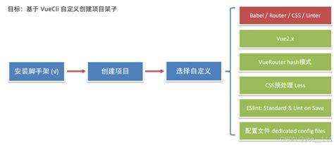 vue2 18 keep alive与自动格式纠正 keep alive vue2 csdn博客