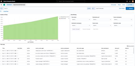 5 tips for better kubernetes network security policy design for workloads tigera creator of