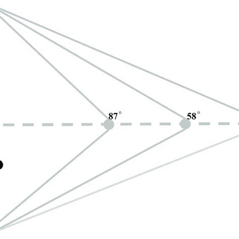 Diagrammatical Explanation Of The 2 D View Of The 3 D Projection Space