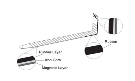 Magnetic Forklift Fork Covers At Norma Plouffe Blog
